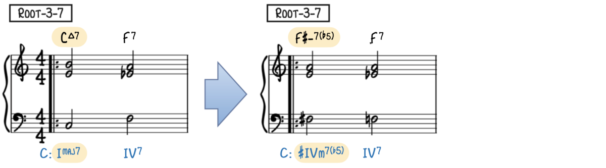 The Sharp Four Walkdown Jazz Chord Progression - Piano With Jonny