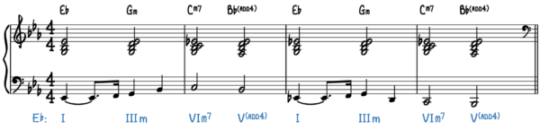 Top 5 Coldplay Piano Riffs - Piano With Jonny