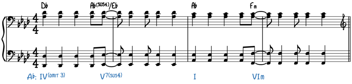 Top 5 Coldplay Piano Riffs - Piano With Jonny