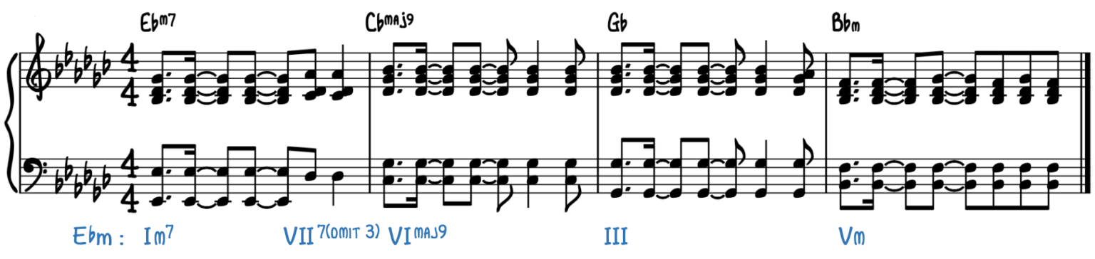 Top 5 Coldplay Piano Riffs - Piano With Jonny