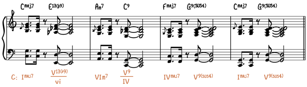 Play Gospel Piano–The 6-Step Beginner Guide - Piano With Jonny