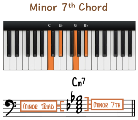 Play Gospel Piano–The 6-Step Beginner Guide - Piano With Jonny