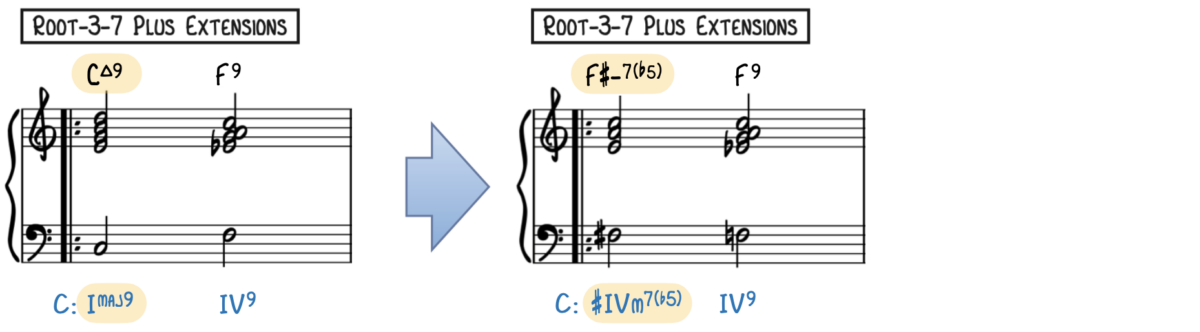 The Sharp Four Walkdown Jazz Chord Progression - Piano With Jonny