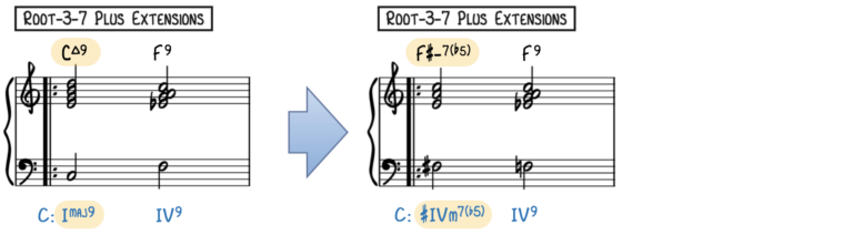 The Sharp Four Walkdown Jazz Chord Progression - Piano With Jonny
