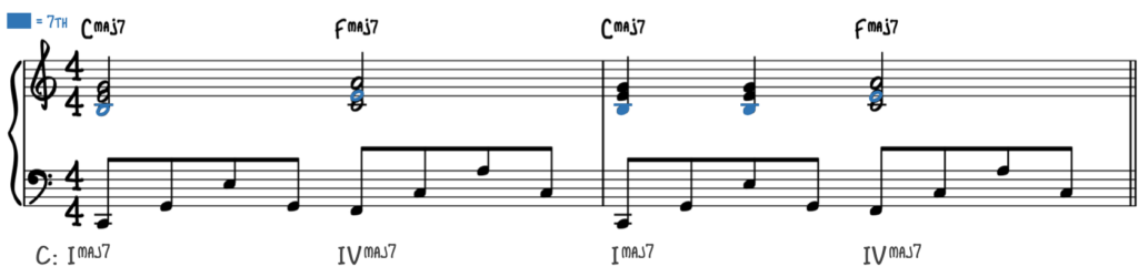 Piano Color Chords - 3 Levels from Beginner to Pro - Piano With Jonny