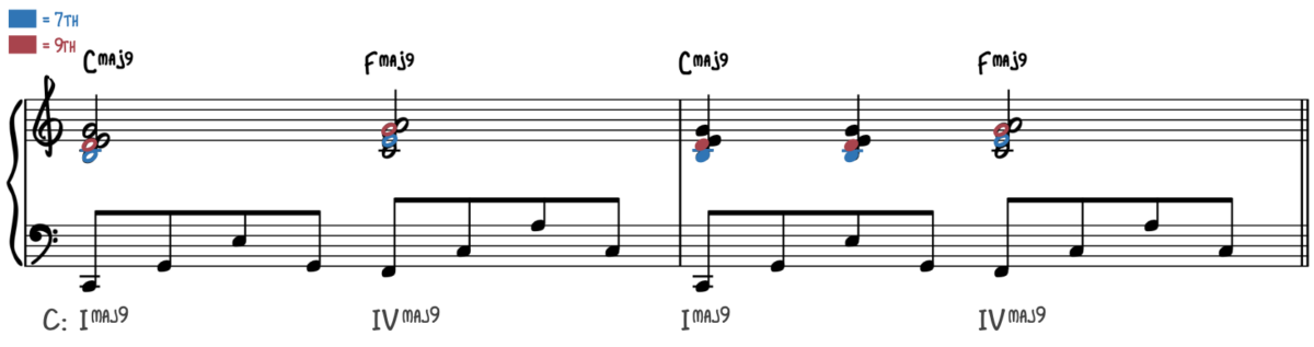Piano Color Chords - 3 Levels from Beginner to Pro - Piano With Jonny