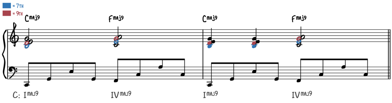 Piano Color Chords - 3 Levels from Beginner to Pro - Piano With Jonny