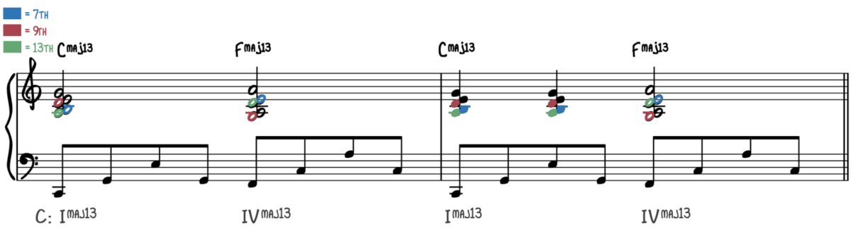 Piano Color Chords - 3 Levels from Beginner to Pro - Piano With Jonny