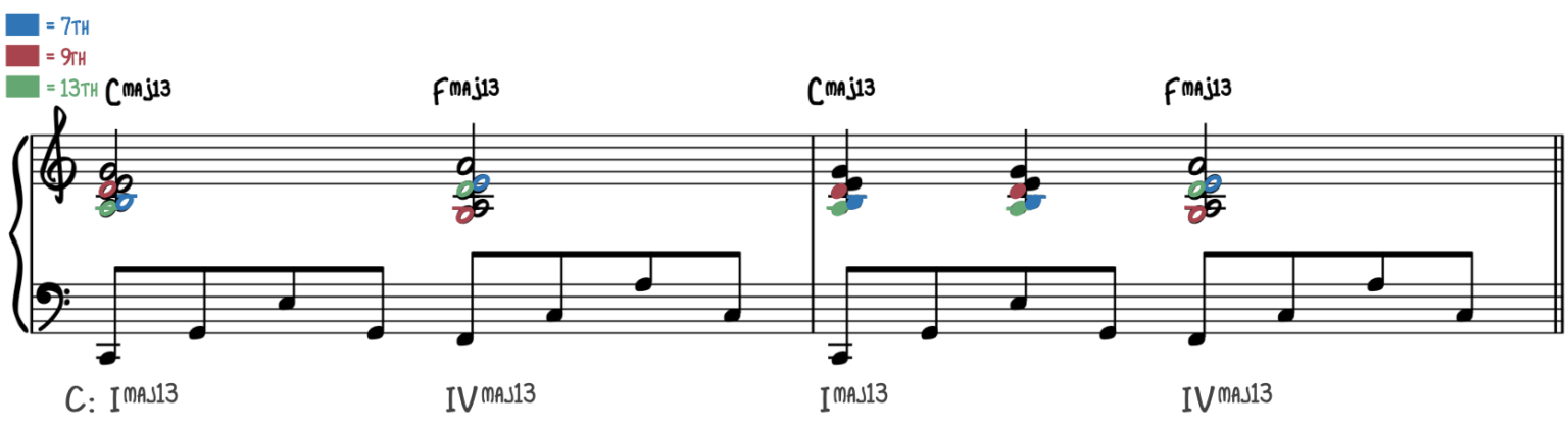 Piano Color Chords - 3 Levels from Beginner to Pro - Piano With Jonny