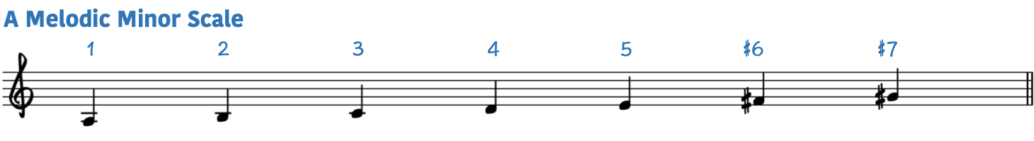 Jazz Piano Improv with the Melodic Minor Scale - Piano With Jonny