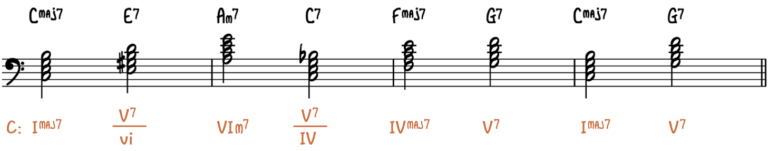 Play Gospel Piano–The 6-Step Beginner Guide - Piano With Jonny