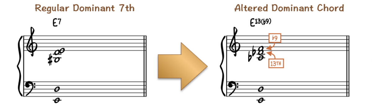 Play Gospel Piano–The 6-Step Beginner Guide - Piano With Jonny