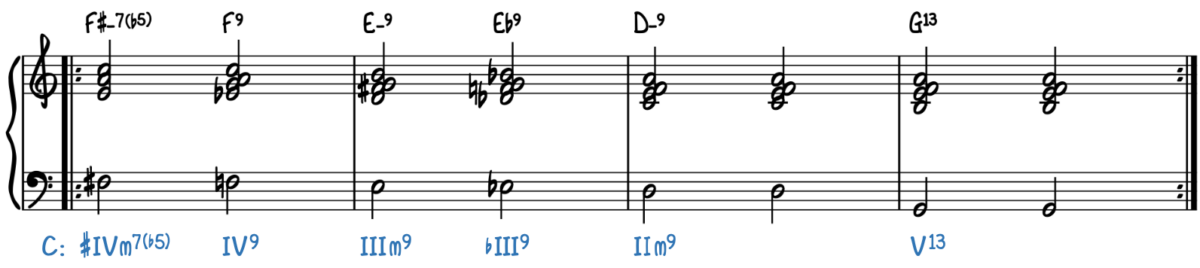 The Sharp Four Walkdown Jazz Chord Progression - Piano With Jonny