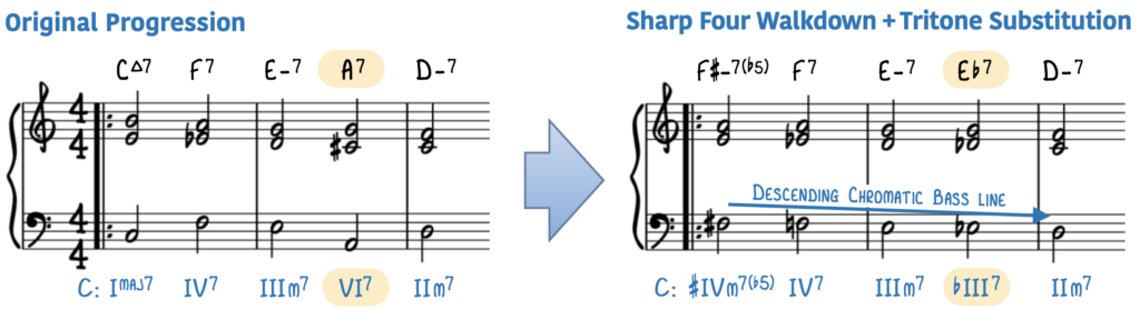 The Sharp Four Walkdown Jazz Chord Progression - Piano With Jonny