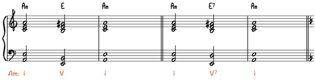 Play Gospel Piano–The 6-Step Beginner Guide - Piano With Jonny