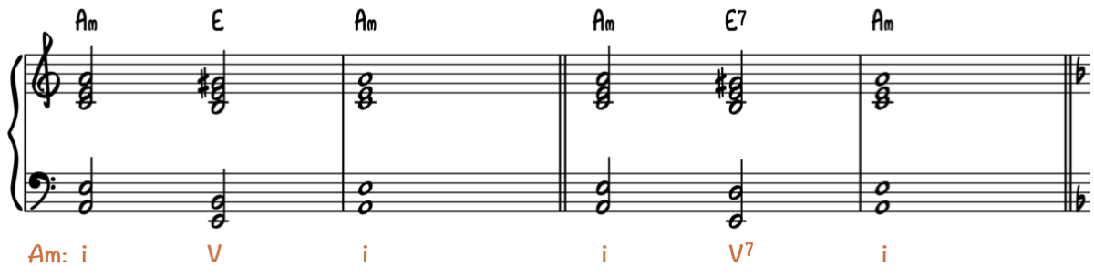 Play Gospel Piano–The 6-Step Beginner Guide - Piano With Jonny