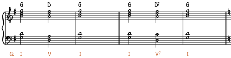 Play Gospel Piano–The 6-Step Beginner Guide - Piano With Jonny