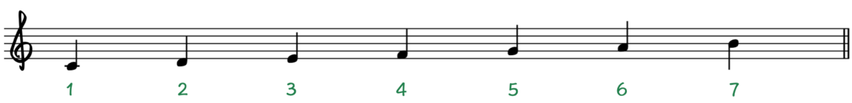 2-5-1 Chord Progression—5 Levels from Beginner to Pro - Piano With Jonny