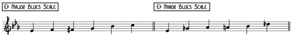 Ribbon in the Sky - How to Solo on Piano - Piano With Jonny