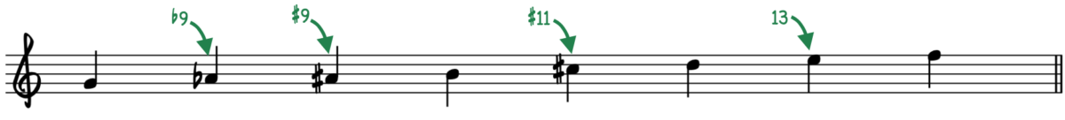 Diminished Chords - 5 Essential Piano Techniques - Piano With Jonny