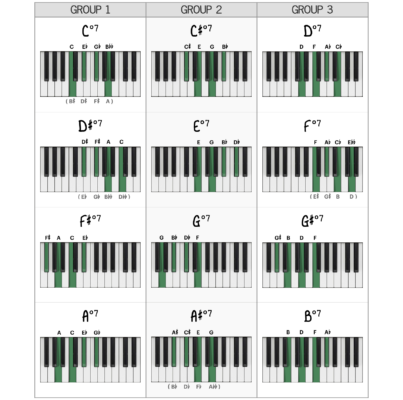 Diminished Chords - 5 Essential Piano Techniques - Piano With Jonny