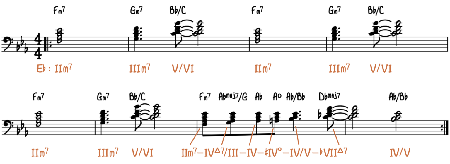 Ribbon in the Sky - How to Solo on Piano - Piano With Jonny