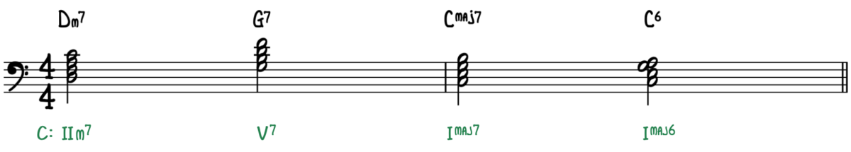 2-5-1 Chord Progression—5 Levels from Beginner to Pro - Piano With Jonny