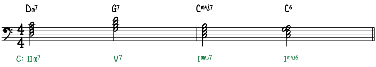 2-5-1 Chord Progression—5 Levels from Beginner to Pro - Piano With Jonny