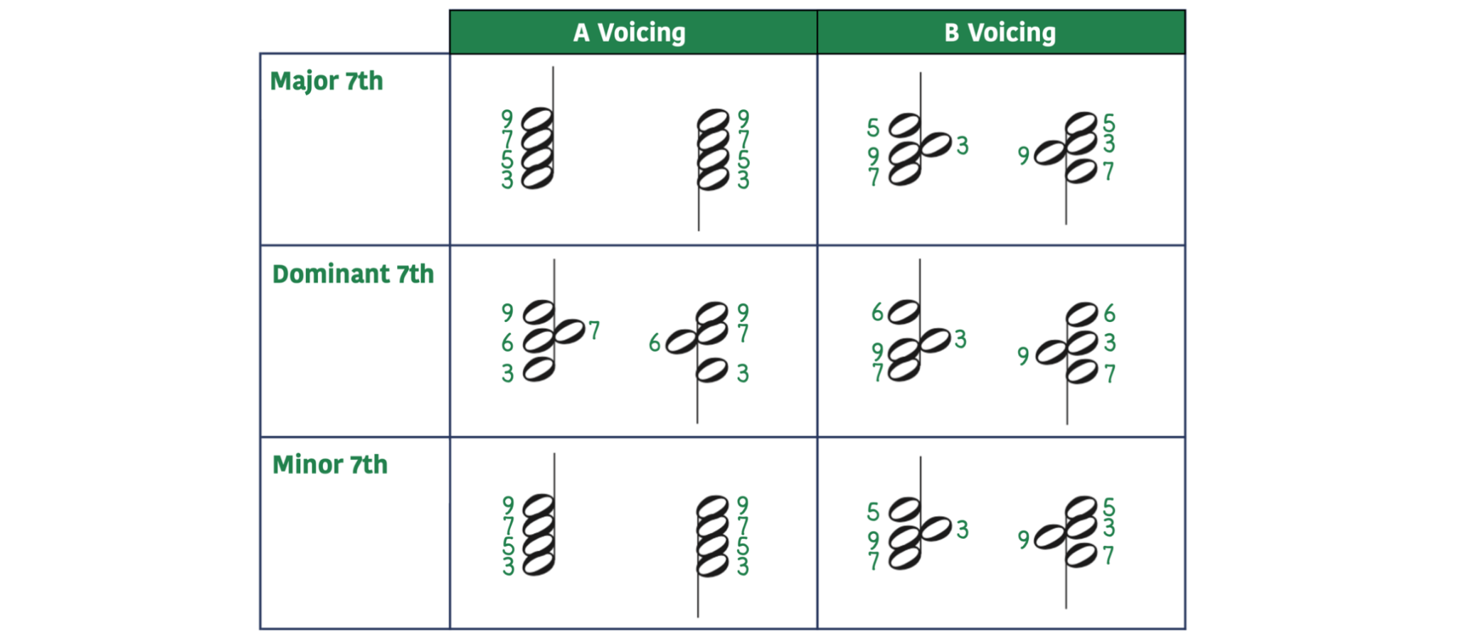 2-5-1 Chord Progression—5 Levels from Beginner to Pro - Piano With Jonny