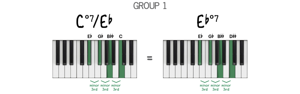 Diminished Chords - 5 Essential Piano Techniques - Piano With Jonny