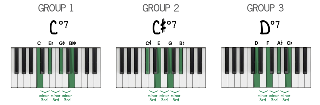 Diminished Chords - 5 Essential Piano Techniques - Piano With Jonny