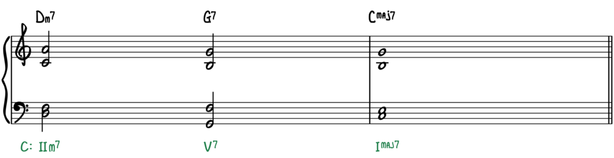 2-5-1 Chord Progression—5 Levels from Beginner to Pro - Piano With Jonny