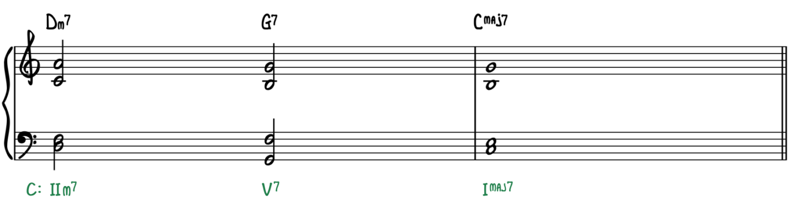2-5-1 Chord Progression—5 Levels from Beginner to Pro - Piano With Jonny
