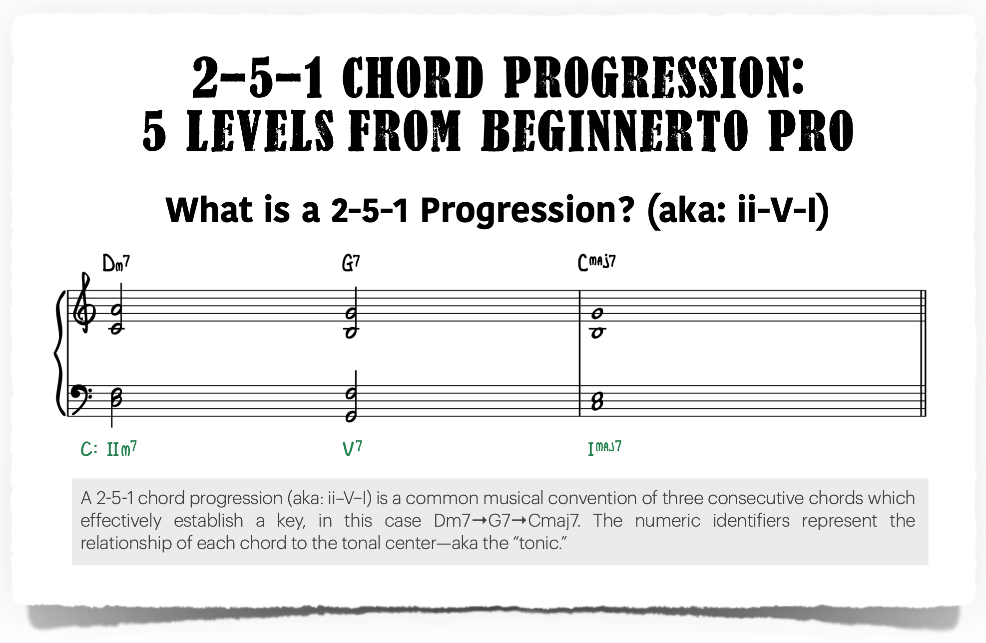 2 5 1 Chord Progression 5 Levels From Beginner To Pro Piano With Jonny
