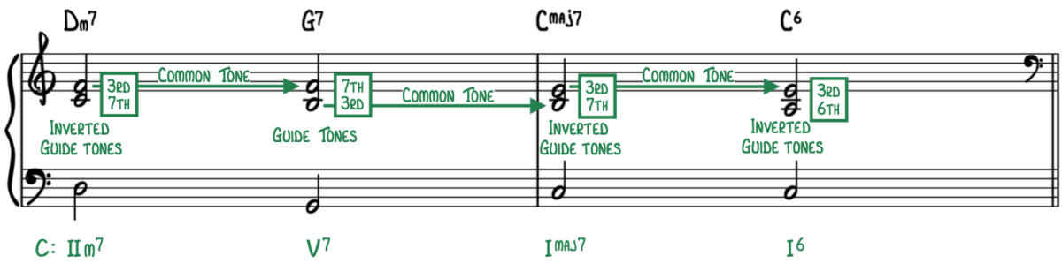 2-5-1 Chord Progression—5 Levels from Beginner to Pro - Piano With Jonny