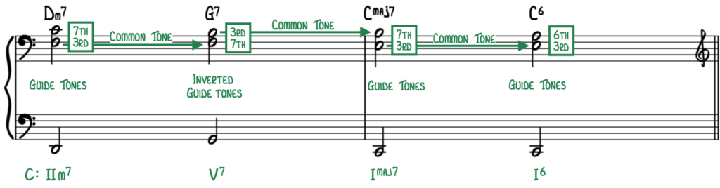 2-5-1 Chord Progression—5 Levels from Beginner to Pro - Piano With Jonny