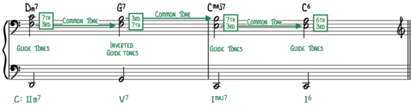 2-5-1 Chord Progression—5 Levels from Beginner to Pro - Piano With Jonny