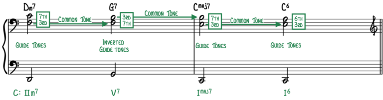 2-5-1 Chord Progression—5 Levels from Beginner to Pro - Piano With Jonny