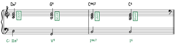 2-5-1 Chord Progression—5 Levels from Beginner to Pro - Piano With Jonny