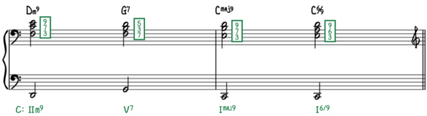 2-5-1 Chord Progression—5 Levels from Beginner to Pro - Piano With Jonny
