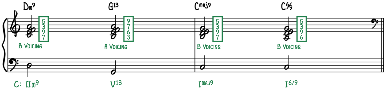 2-5-1 Chord Progression—5 Levels from Beginner to Pro - Piano With Jonny
