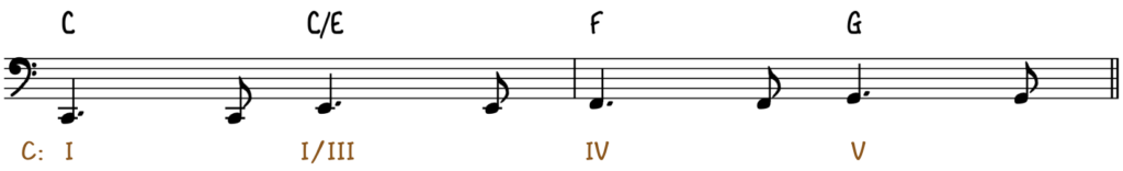 The Happy Chord Progression on Piano - Piano With Jonny