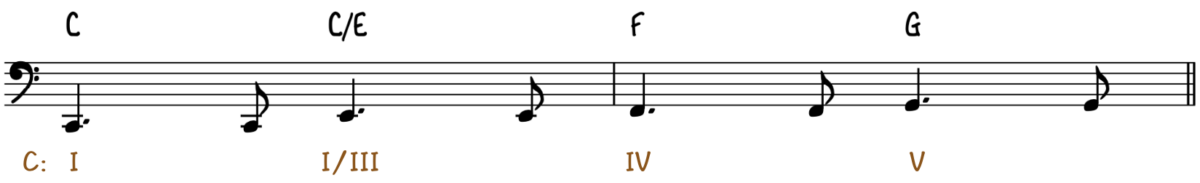 The Happy Chord Progression on Piano - Piano With Jonny