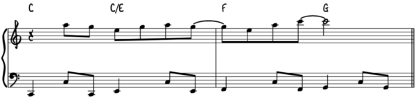 The Happy Chord Progression on Piano - Piano With Jonny