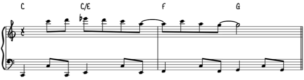 The Happy Chord Progression on Piano - Piano With Jonny