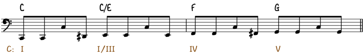 The Happy Chord Progression on Piano - Piano With Jonny
