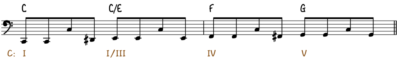The Happy Chord Progression on Piano - Piano With Jonny