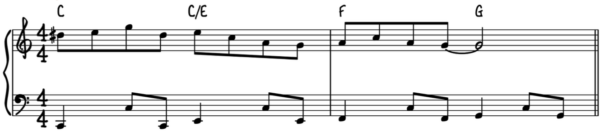 The Happy Chord Progression on Piano - Piano With Jonny