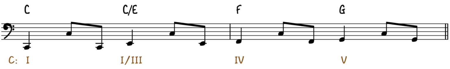 The Happy Chord Progression on Piano - Piano With Jonny