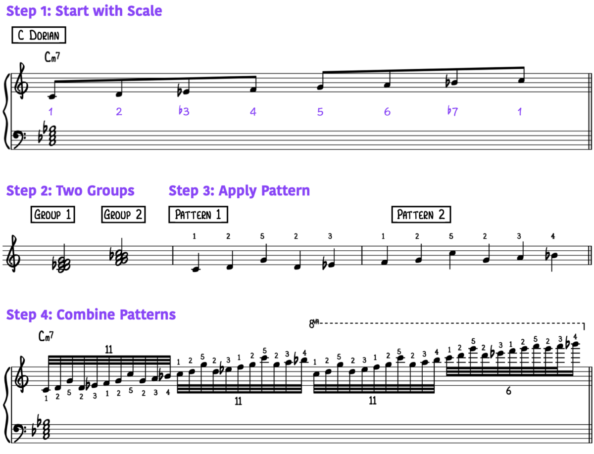 The Ultimate Piano Run - the Magic Run - Piano With Jonny